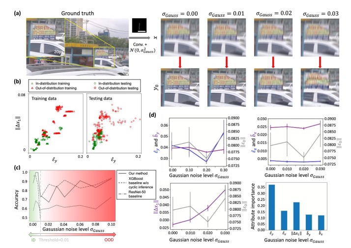 Revolutionizing Uncertainty Quantification in Deep Neural Networks ... Revolutionizing Uncertainty Quantification in Deep Neural Networks ...