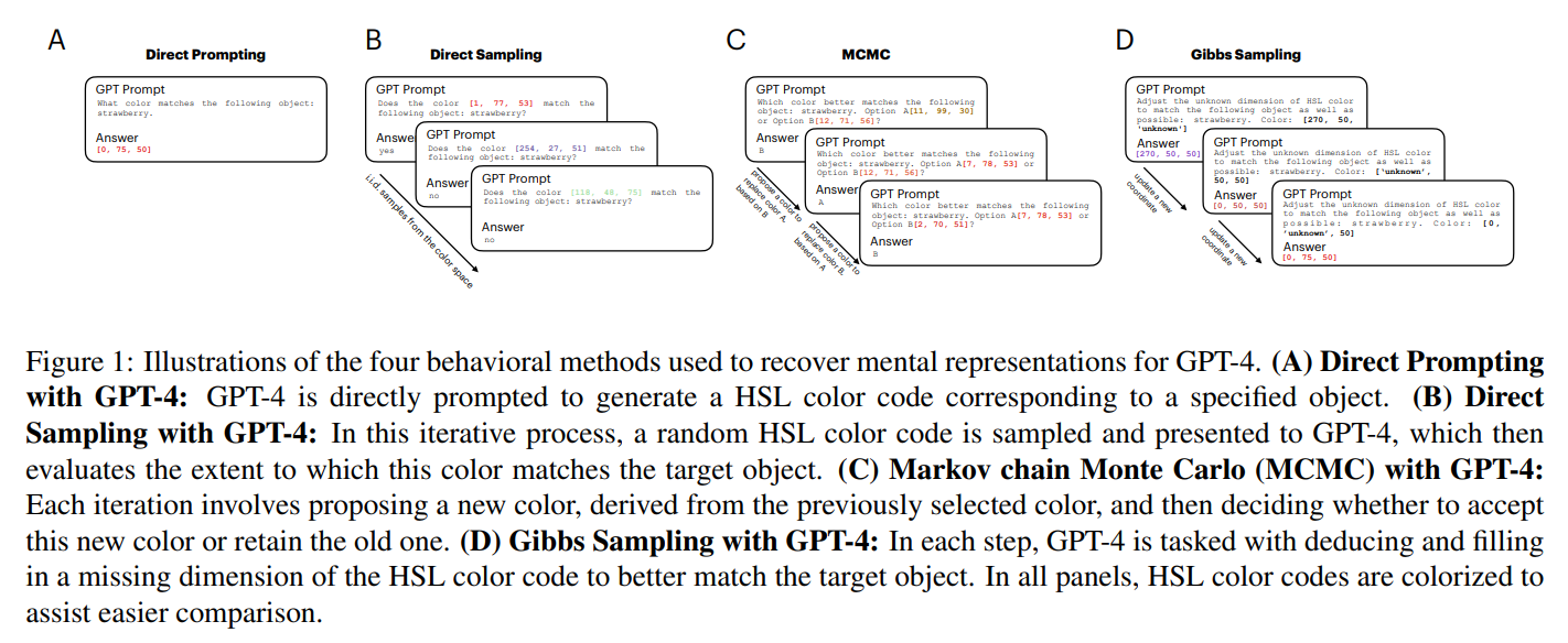 Decoding Ai Cognition Unveiling The Color Perception Of Large Language