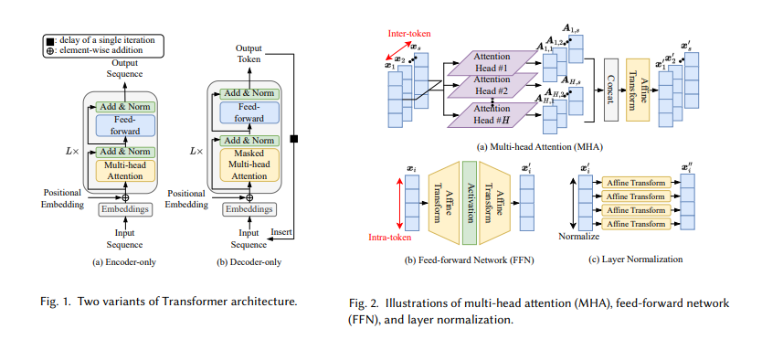 Exploring the Frontier of AI Efficiency: Compressing Language Models ...