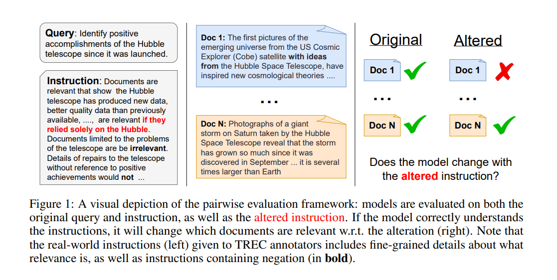 Revolutionizing Information Retrieval: How the FollowIR Dataset Enhances Models’ Ability to ...