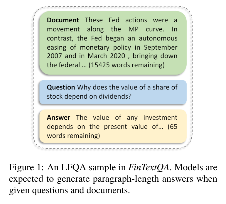 FinTextQA: A Game-Changer for Long-Form Question Answering in Finance ...